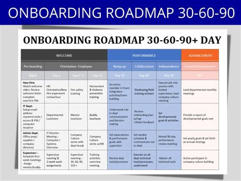 Employee Onboarding Template 30 60 90 Day Plan Human Resource Form Hr Document Staff