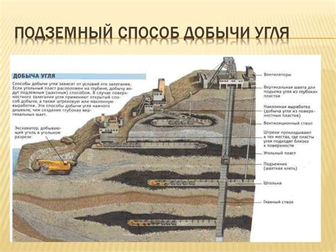 Кузнецкий и Канско Ачинский угольные бассейны презентация онлайн