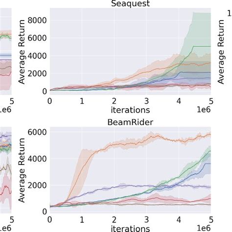 Comparison Of SPI CPP And CVI On The Pendulum Swing Up Task