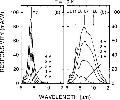 Quantum Well Infrared Photodetector Semantic Scholar