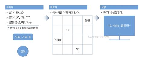 파이썬 기초 문법1
