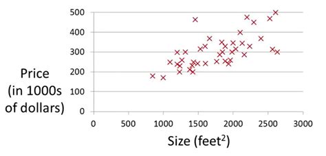 【吴恩达机器学习笔记】004 模型示例：单变量线性回归（model representation：linear regression with one variable） 样本模型角标 csdn博客