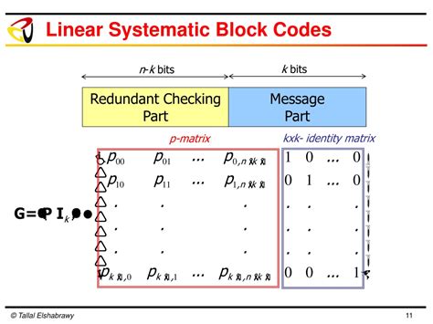 Ppt Linear Block Codes In Digital Communication Systems Powerpoint Presentation Id9717891