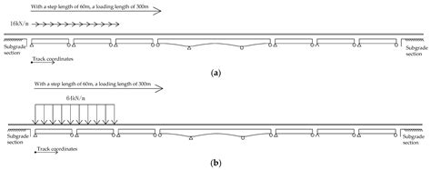 Mathematics Free Full Text Fatigue Characteristics Of Long Span