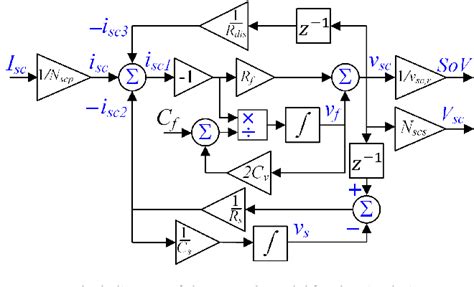 figure 1 from linear parameter varying model predictive control for