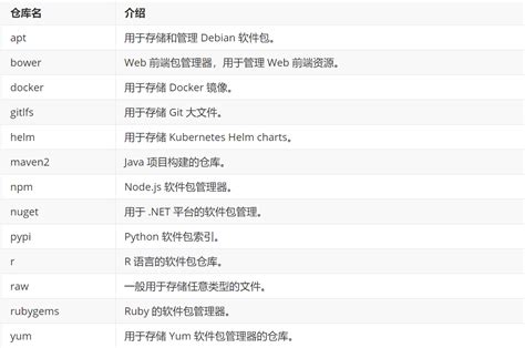 jenkins nexus 惊觉