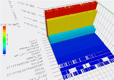 Edgecfd Parallel Performance On 128 Cores Of Sgi Altix Ice Cluster Download Scientific Diagram