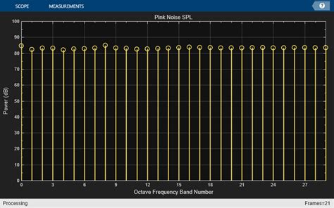 Octave Band And Fractional Octave Band Filters Matlab And Simulink