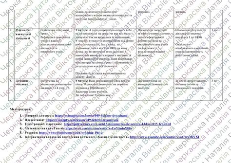 Лічимо тисячами Технологічна карта уроку математики з використанням дистанційних технологій у