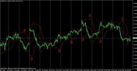 Indicator To Identify Sideways Trend Moving Average Ma Mql4 And Metatrader 4 Mql4