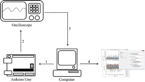 Data Capture Workflow Download Scientific Diagram