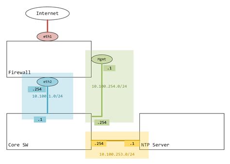 Solved Pbr Not Working Check Point Checkmates