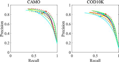 Figure 7 From Detecting Camouflaged Objects Via Multi Stage Coarse To