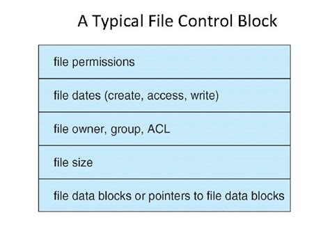 File Management Objectives File Systems File System Structure