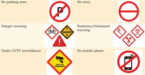 Communication Skills Class 10 Notes Important Points Cs Ip Learning Hub