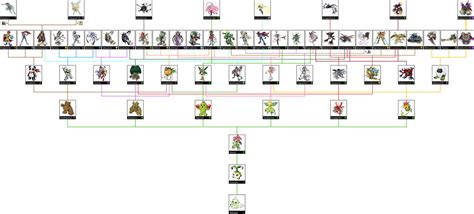 Palmon Evolution Chart Digimon Cyber Sleuth By Vilmondigibits On