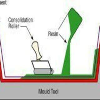 Mechanical Properties Of The Composite Samples Download Scientific Diagram
