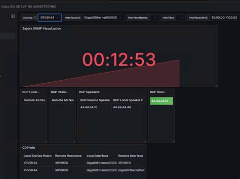 Zabbix And Influxdb As Datasource Configuration Grafana Labs