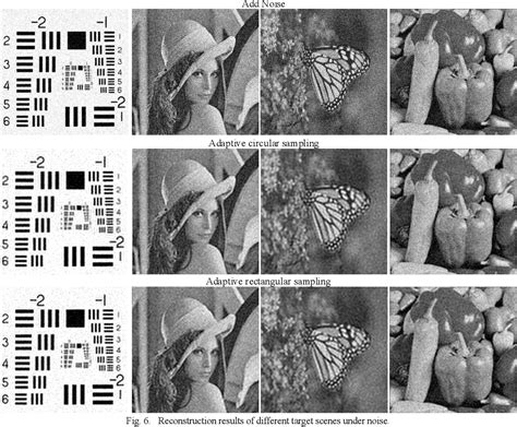 Figure 6 From An Adaptive Sampling Fourier Single Pixel Imaging Method Based On Discrete