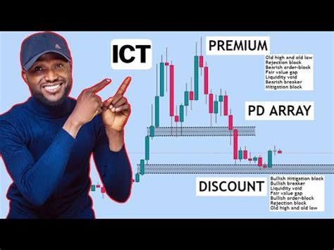 Understanding ICT PD Array Beginners Guide YouTube