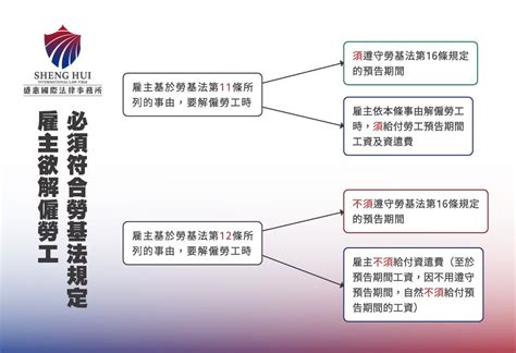被解僱了，公司卻沒給資遣費？你該知道的勞工權益有這些