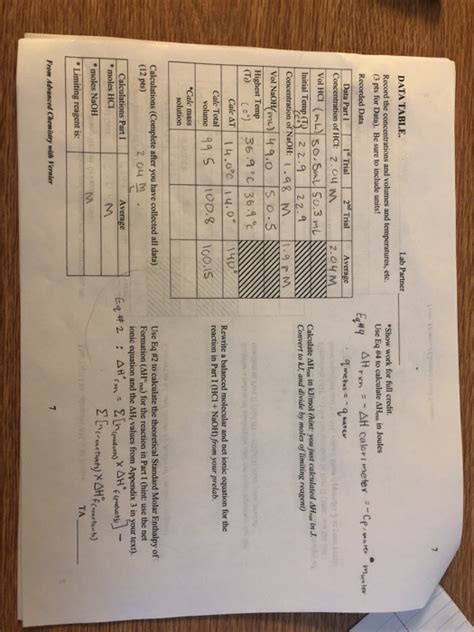Solved DATA TABLE Lab Partner Record The Concentrations And Chegg Com
