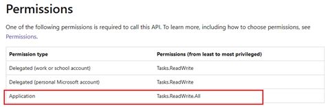 How Can I Set The Createdby Property When Creating A Task With The Api Microsoft Qanda