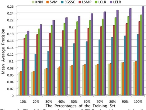 Figure 1 From Multi Label Visual Classification With Label Exclusive Context Semantic Scholar