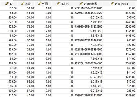 在SPSS中进行病例与对照组的个案控制匹配 IBM SPSS Statistics 中文网站