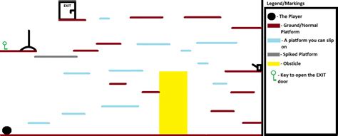 Crafting A Platformer Game Game Design And Theory Tutorials GameDev Net