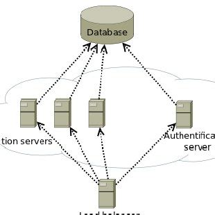 Architecture Of The SaaS Customizable Multi Tenant Application Download Scientific Diagram