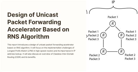 Design Of Unicast Packet Forwarding Accelerator Based On Rns Algorithm