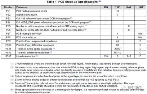 Memory系列之“lpddr4硬件设计” 电子工程专辑