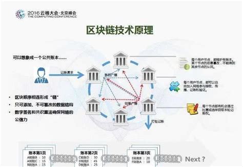 区块链区块怎么理解 对于互联网趋势，5g 区块链技术，我们怎样理解怎样顺势而为 随意云