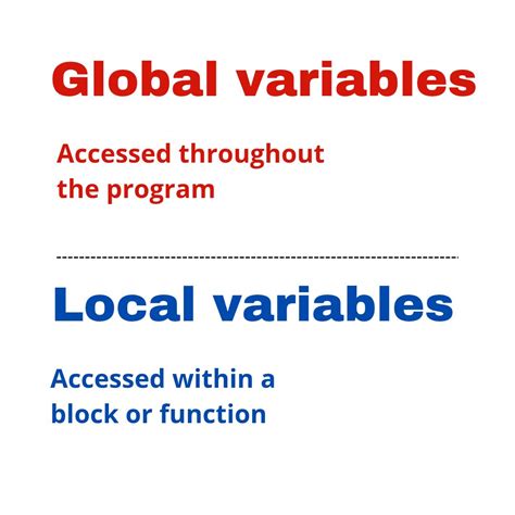 Java Programming Learningtocode Codingjourney Softwaredevelopment