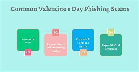 Beware Of Valentines Day Phishing Scams Protect Your Heart And Your Data [updated 2025]