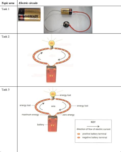 Interview Resourceselectric Circuits Download Scientific Diagram