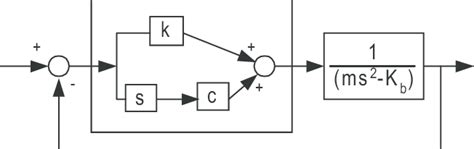 PD Controller Implementation Download Scientific Diagram