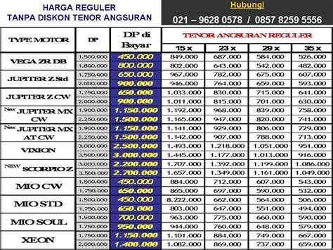 Harga Kredit Yamaha Vixion Lightning