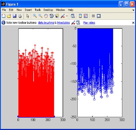 Figure 3 From A Two Level Multi Parametric Classification Approach For