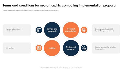 Terms And Conditions For Neuromorphic Computing Neuromorphic Computing Ppt Example Ppt Presentation