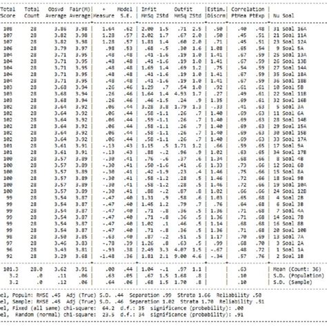 Differences Between Norm Referenced Tests Nrt And Criterion