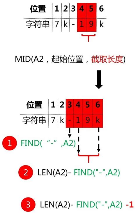 数据清洗具体过程 知乎