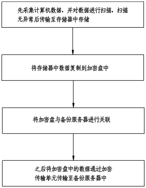 computer data backup method eureka patsnap