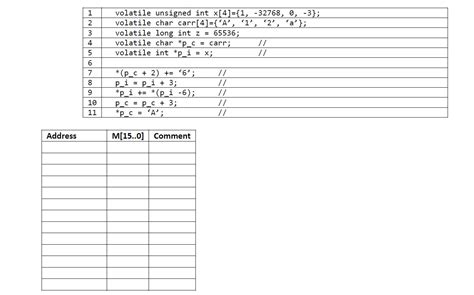 Solved Problem 1 25 Points C Language Stack Data