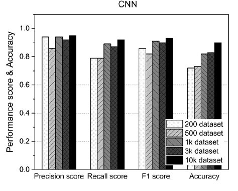 Figure 11 From Deep Learning Based Approach To Anomaly Detection