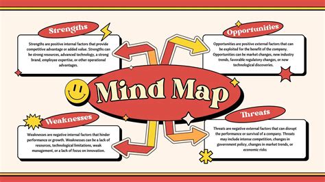 Managing Self Mind Map Mind Map Mind Map Art Mind Map This Moment Is