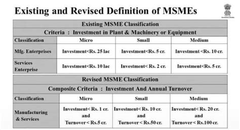 Msme Classification Mayank Arora