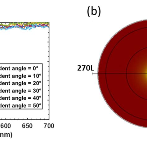 A Measured Reflection Spectrum Of Planar Texture P Clc Film At Download Scientific Diagram
