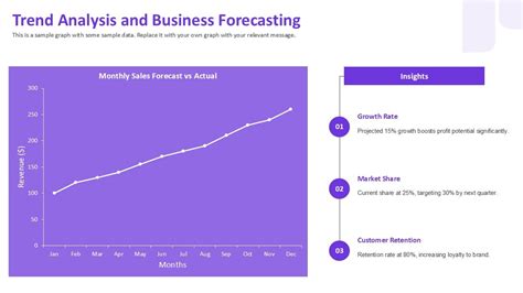 Dynamic Forecast Actual Dashboard Template For Business Insights Ppt H